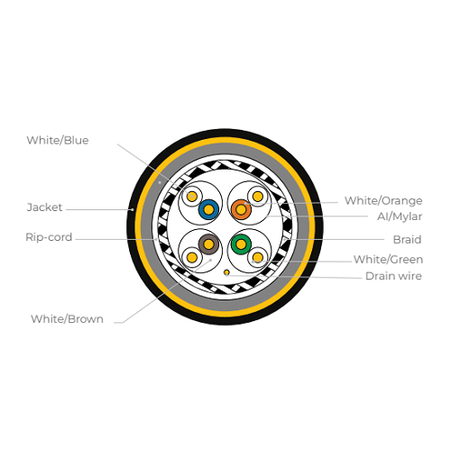 ExTell E6XUPO33-SF CAT6 SF/UTP 23AWG PE Sheath Price in Dubai, UAE ...