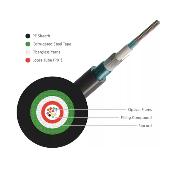 ExTell 12C OM3, D UT Steel Armored OD FO Cable EM3DLPUA-FC012 Price in ...
