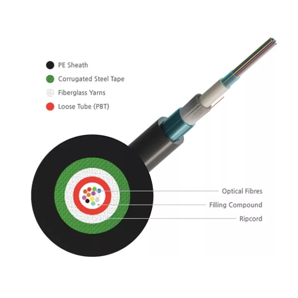 ExTell 12C OM4, D UT Steel Armored OD FO Cable EM4DLPUA-FC012 Price in ...